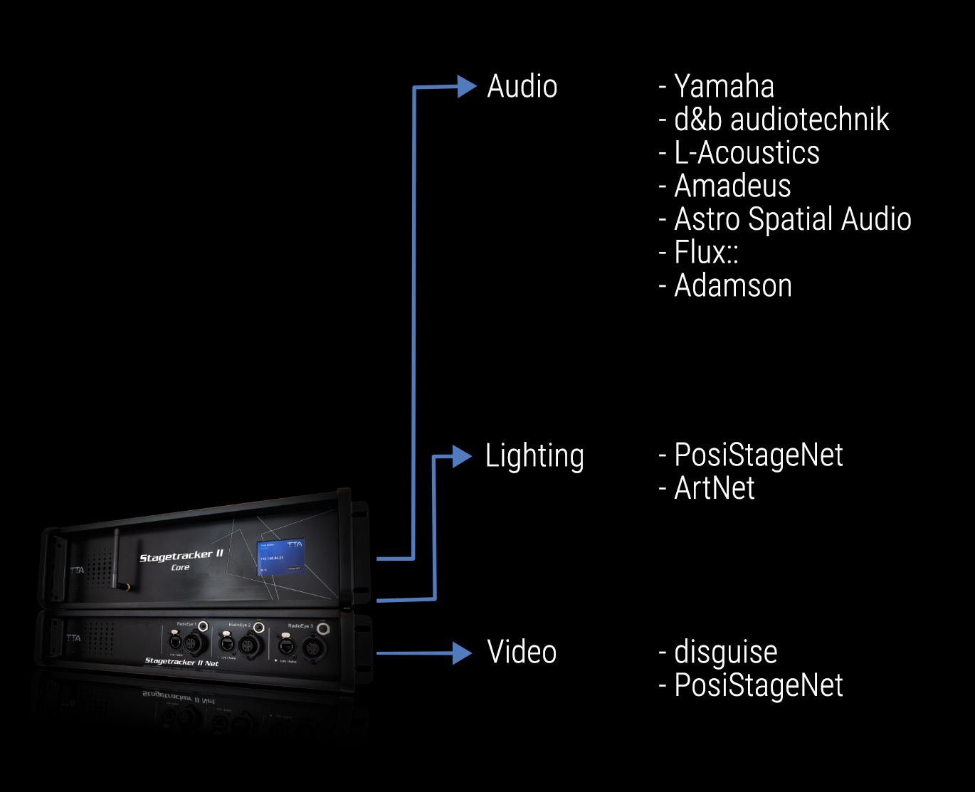 Products - Stagetracker II by TTA